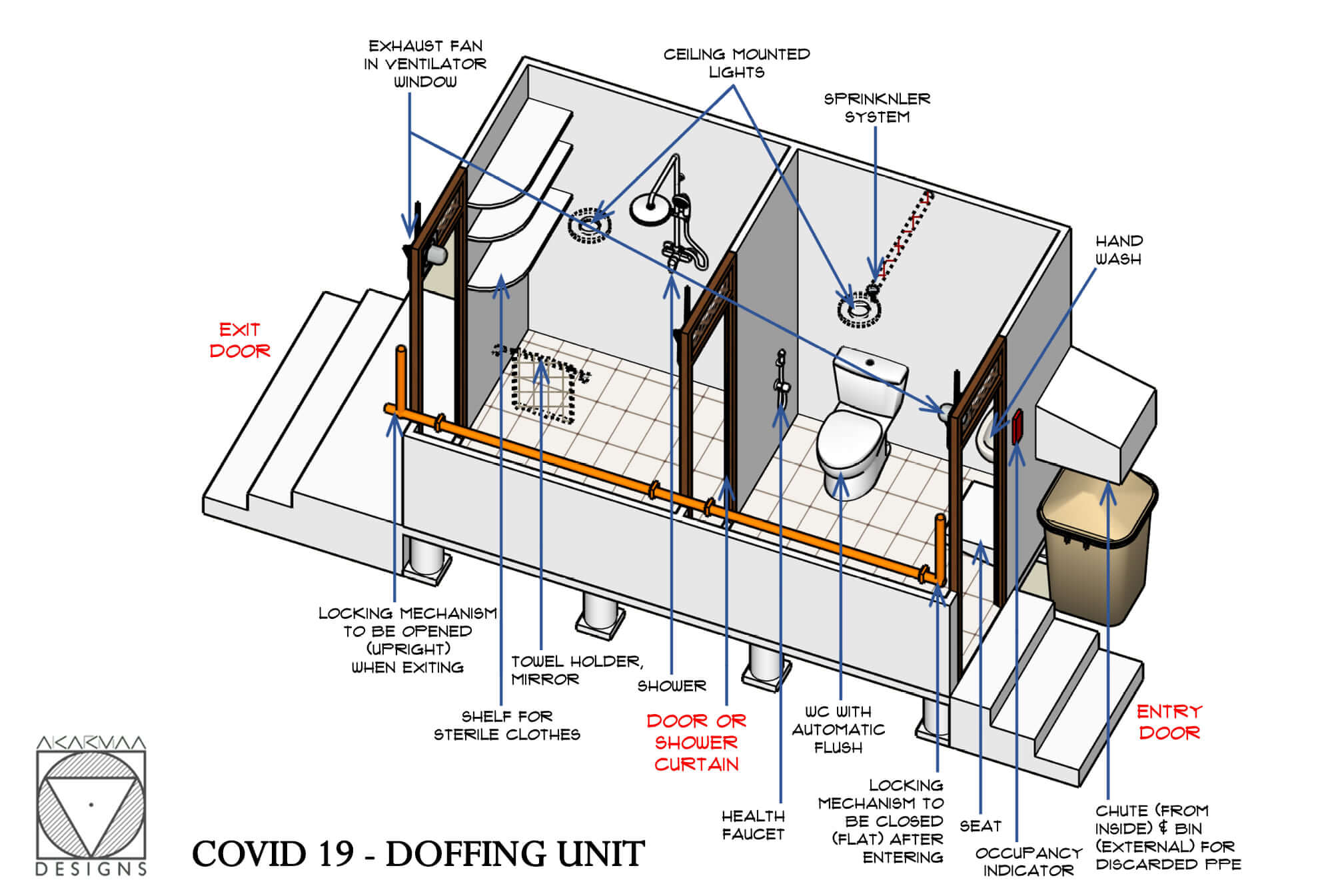 Covid Doffing Unit – akarmaa